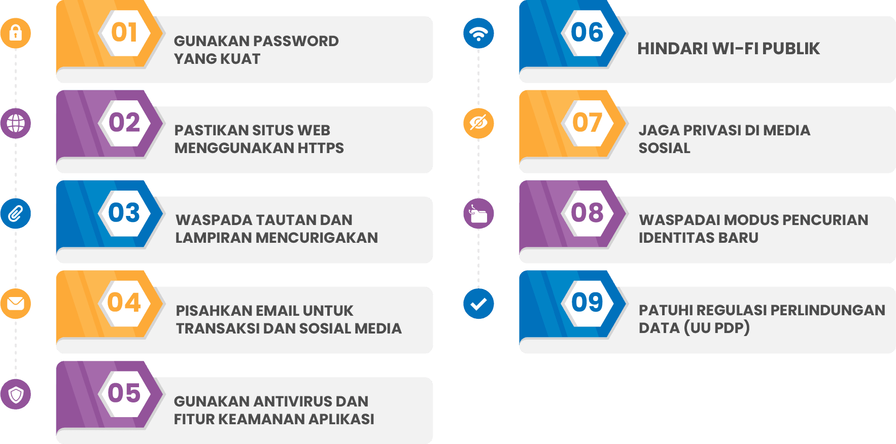 9 Cara Melindungi Data Pribadi dari Ancaman Cybercrime