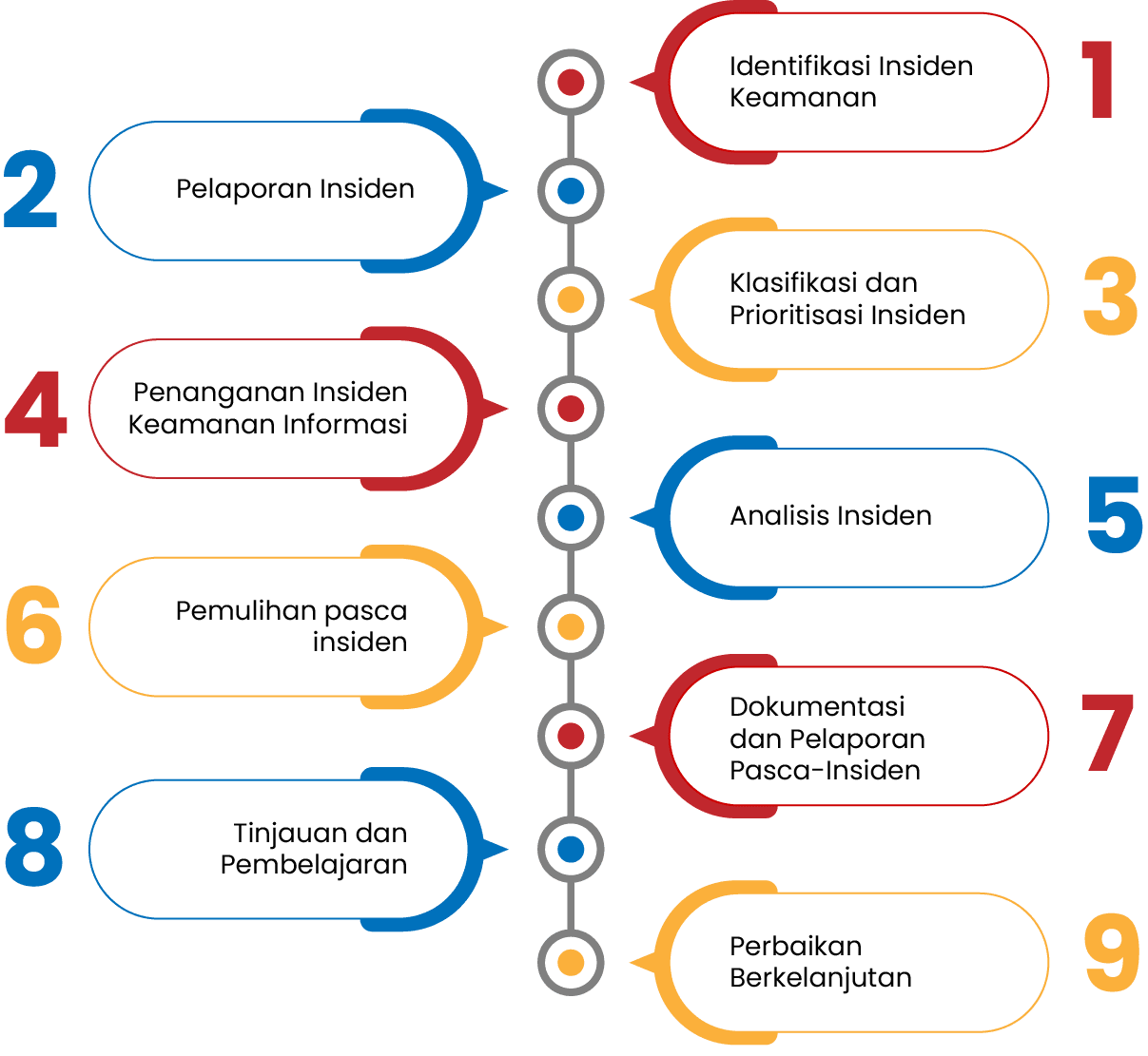 Cara Menangani Insiden Keamanan Informasi Sesuai ISO 27001